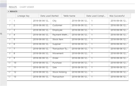 Chart Viewer Create Insights Messes Up Grid Rendering Issue 1268