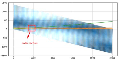 Python Find Equal Values In Different Columns In Pandas Stack Overflow