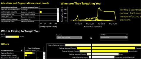 Do Data Analytics On Python Power Bi Tableau Visualization By Afta11