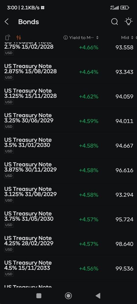 Now You Can Trade Us Treasury Notes And Bills On Moomoo Sg Investment Moats