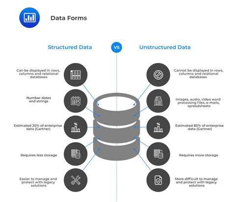 Preparing And Wrangling Data CFA FRM And Actuarial Exams Study Notes
