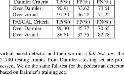 Similarity Detection Overview Common Results Between Virtual And Download Scientific Diagram