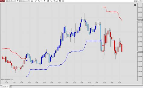 Ninjatrader Supertrend Indicator The Forex Geek