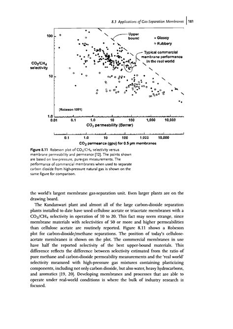 Robeson Plots Selectivity Permeability Big Chemical Encyclopedia