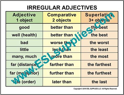 Irregular Adjectives Adjectives Anchor Charts Writing Tips