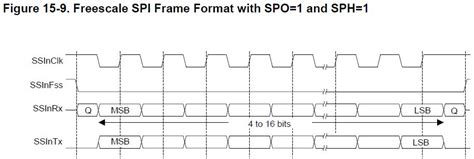 SPI ECE353 Introduction To Microprocessor Systems UWMadison