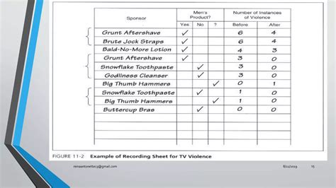 Content Analysis Research Pptx