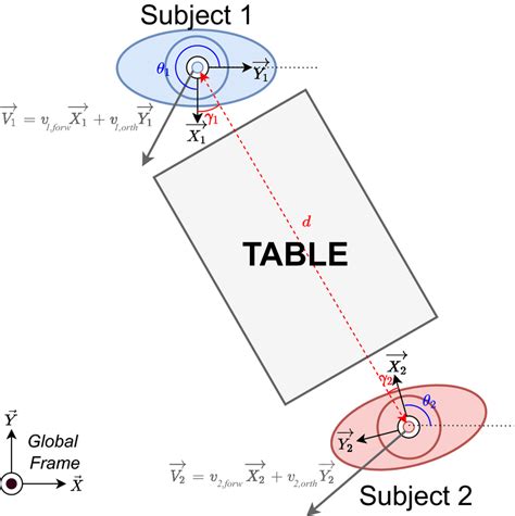 Coordinate Systems And Orientations In The Trajectory Problem To Solve Download Scientific