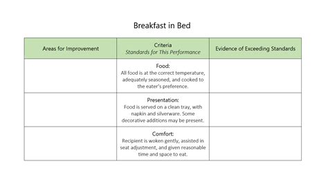 Meet The Single Point Rubric Cult Of Pedagogy