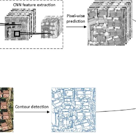 The Pipeline Of Semantic Segmentation Edges Detected From Spectral