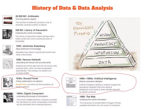 Statistics Vs Machine Learning Ppt