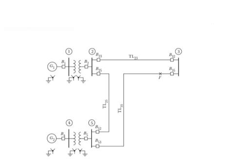 Objective Design The Protection Coordination Schemes