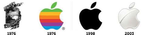 Color Psychology Part 1 Big Brand Color Strategies Spot On Branding