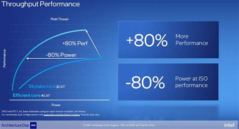 Intel Architecture Day Intel Unveils Alder Lake Hybrid Cpus With Performance Efficient