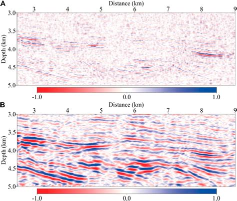 Frontiers Least Squares Reverse Time Migration Based On The