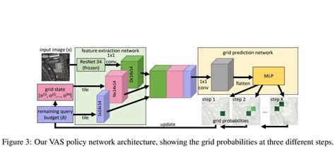 Advancing Geospatial Exploration Washington Universitys Visual Active Search Ai Framework R