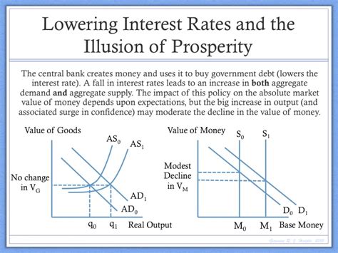Interest Rate Manipulation And The Illusion Of Prosperity The Money Enigma