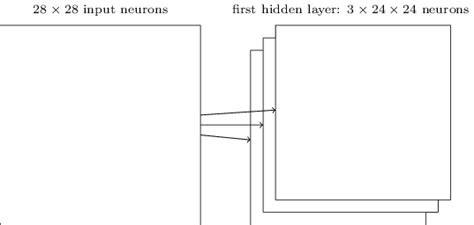 Neural Networks And Deep Learning