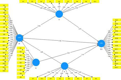 measurement model assessment source authors estimation download