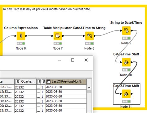 calculating last day of previous month based on current date knime