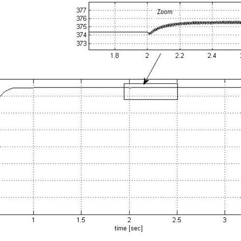 Pdf Protection Method Against Induction Motor Single Phasing Fault