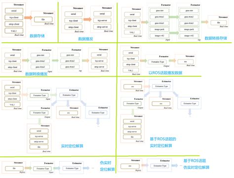 Github Lizhengxiao99navigation Learning 我的导航学习笔记，内容涵盖导航定位开源程序的源码解读