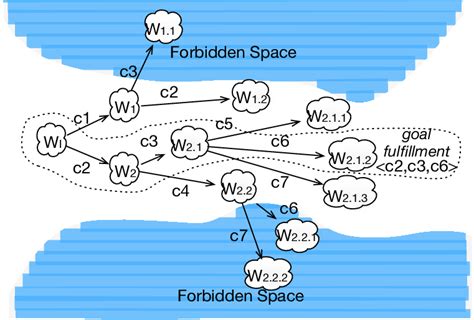 Abstract Representation Of The Strategy Used To Explore A Space Of Download Scientific Diagram