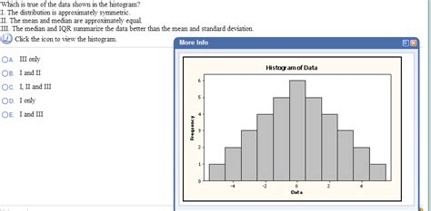 Solved Which Is True Of The Data Shown In The Histogram Chegg