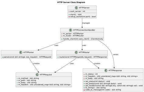 Panduan Beej Muncul Sebagai Sumber Penting Dalam Perbincangan Pengaturcaraan Soket Linux