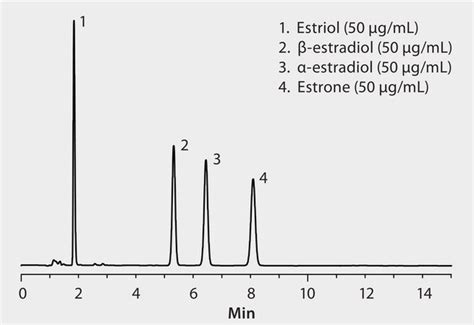 HPLC Analysis Of Steroids On Ascentis C18 Mobile Phase 55 45 Application For HPLC Sigma