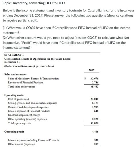 Solved Topic Inventory Converting Lifo To Fifo Below Is
