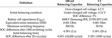 Design And Analysis Of The ACB Circuit Download Scientific Diagram