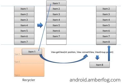 viewholder提升adaptor效率 listview、baseadaptor总结 csdn博客