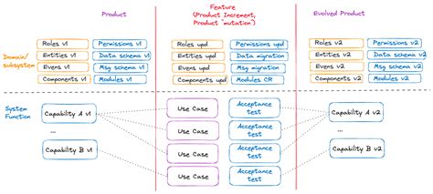 The Purpose Of Software Architecture By Ivan Padabed System5dev