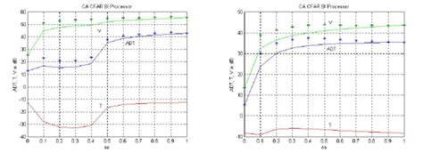 ca cfar bi processor m 16 l 16 fig 2 ca cfar bi processor m 10 l 16 download scientific