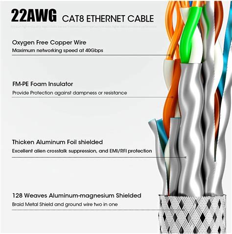 Nektron Cat8 Lan Cable Class I 22awg 40gbps 2000mhz Rj45 Plug