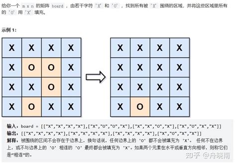 算法第八十四题被围绕的区域深度优先搜索Leetcode编号 难度中等 知乎