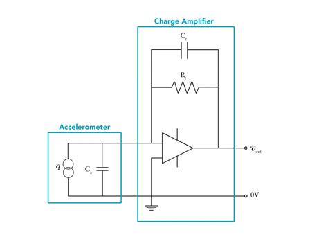How To Build A Shaker Measurement Setup To Determine Accelerometer Sensitivity