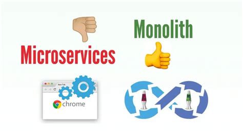 adam m on linkedin softwarearchitecture microservices