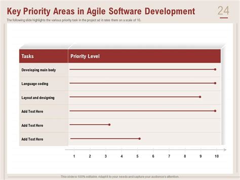 Software Development Prioritization Techniques Powerpoint Presentation Slides Presentation