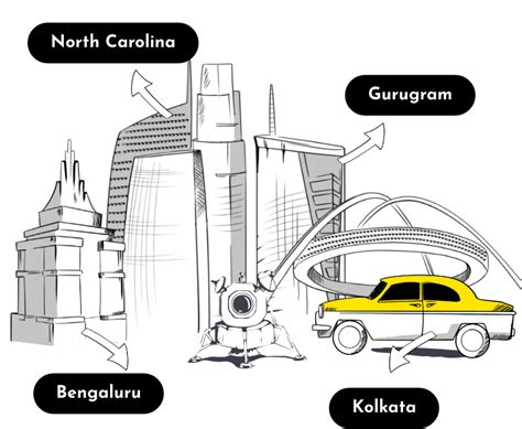 Own Your Growth Careers Mantra Labs