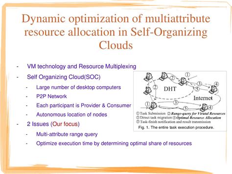 Ppt Resource Allocation In Cloud Computing Powerpoint Presentation