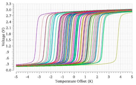 Differential Temperature Sensors Review Of Applications In The Test