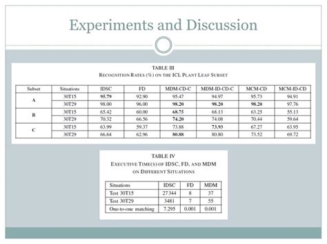 ppt multiscale distance matrix for fast plant leaf recognition