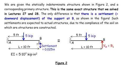 Solved We Are Given The Statically Indeterminate Structure