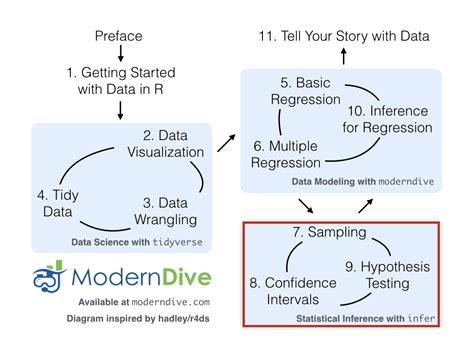 Chapter 6 Multiple Regression Statistical Inference Via Data Science