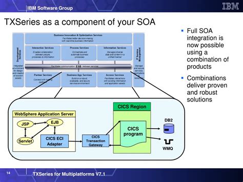 PPT IBM TXSeries For Multiplatforms Distributed Transaction Processing Simplified PowerPoint