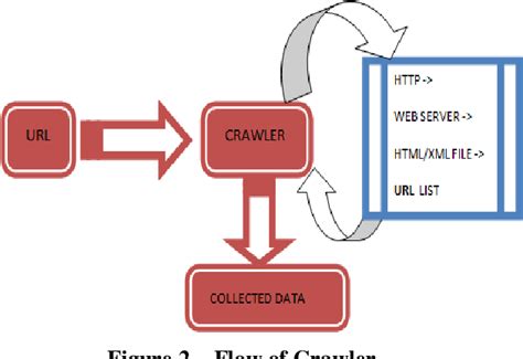 Figure 1 From Aspect Based Sentiment Analysis Approaches With Mining Of Reviews A Comparative
