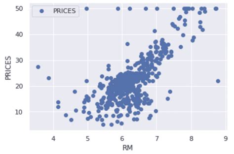 Neural Network Approach For Boston House Prices Dataset By Pytorch Step By Step To A Data