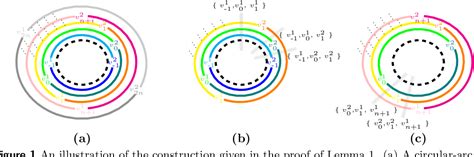 [pdf] Recognition And Isomorphism Of Proper U Graphs In Fpt Time Semantic Scholar